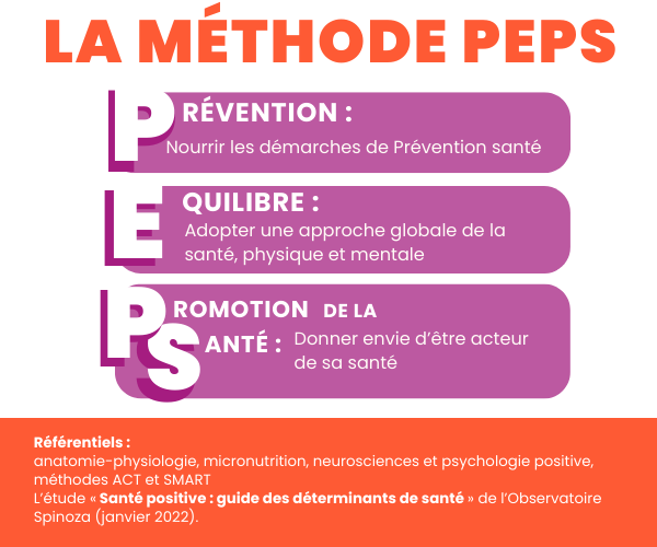 Découvrez les méthodes POP et PEPS - La Fabrique Spinoza
